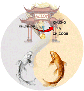 Au–Ni synergy for enhanced electrochemical oxidation of ethanol over Au ...