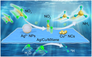 Strongly coupled Ag/Cu with MXene for efficient tandem nitrate ...