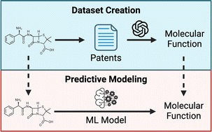 Mining patents with large language models elucidates the chemical ...