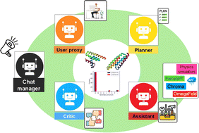 ProtAgents: protein discovery via large language model multi-agent ...