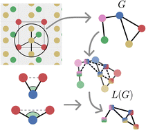 Connectivity optimized nested line graph networks for crystal ...