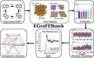 EGraFFBench: evaluation of equivariant graph neural network force fields for atomistic ...