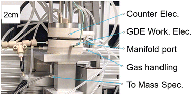 Accelerated screening of gas diffusion electrodes for carbon dioxide ...
