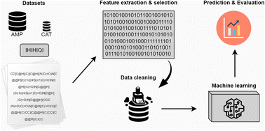 Efficiently solving the curse of feature-space dimensionality for ...
