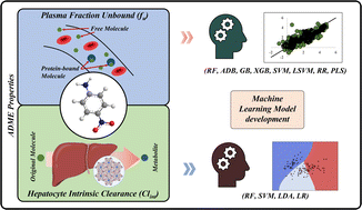 Insights into pharmacokinetic properties for exposure chemicals ...