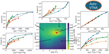Auto-VTNA: an automatic VTNA platform for determination of global rate ...