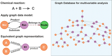 Chemistry in a graph: modern insights into commercial organic synthesis ...