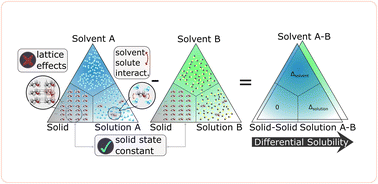Solvmate – a hybrid physical/ML approach to solvent recommendation ...
