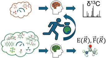 Transfer learning based on atomic feature extraction for the prediction ...
