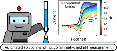 An automated electrochemistry platform for studying pH-dependent ...