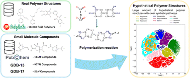 Polyuniverse: generation of a large-scale polymer library using rule-based polymerization ...