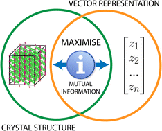 Establishing Deep InfoMax as an effective self-supervised learning ...