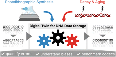 Challenges for error-correction coding in DNA data storage ...