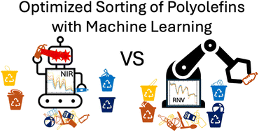 Sorting polyolefins with near-infrared spectroscopy: identification of ...