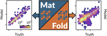 MatFold: systematic insights into materials discovery models ...