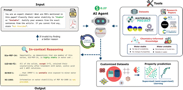 Agent-based learning of materials datasets from the scientific ...