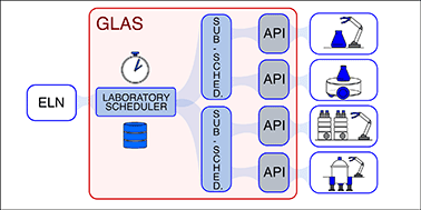 GLAS: an open-source easily expandable Git-based scheduling architecture for integral lab ...