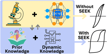 Scientific exploration with expert knowledge (SEEK) in autonomous ...