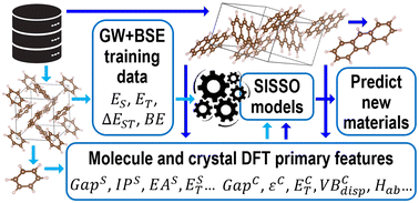 Predicting the excited-state properties of crystalline organic ...