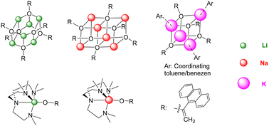 Lithium, sodium and potassium enolate aggregates and monomers ...