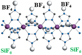 Room temperature spin crossover properties in a series of mixed-anion ...