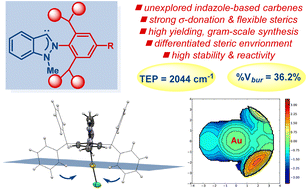 Indazolin-3-ylidenes (Indy*): easily accessible, sterically-hindered ...