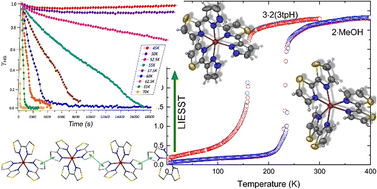 Light-induced spin-state switching in Fe(ii) spin-crossover complexes ...
