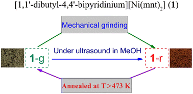 Polymorph transformation in a mixed-stacking nickel-dithiolene complex ...