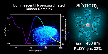 A stable and true-blue emissive hexacoordinate Si(iv) N-heterocyclic ...