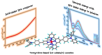 Spin-crossover cobalt(ii) complexes exhibiting temperature- and ...