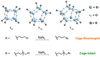 Cage-rearranged and cage-intact syntheses of azido-functionalized ...