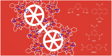 Hydrogen-bonded assemblies of iron(ii) spin crossover complexes ...