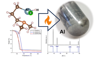 Self-reducing precursors for aluminium metal thin films: evaluation of ...