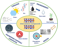 Recent advances and perspectives for intercalation layered compounds ...