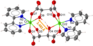 A homochiral tartrate-bridged dinuclear chromium(iii) complex anion ...