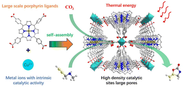 A novel porphyrin MOF catalyst for efficient conversion of CO2 with ...