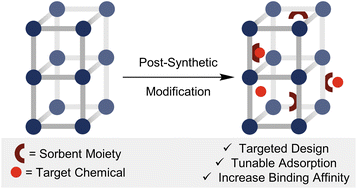 Adsorbents for hydrogen-bond accepting hazardous chemicals by post ...