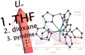 Approaching the 1000 K energy barrier in high coordinate lanthanide ...