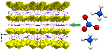 Capturing ammonium nitrate in a synthetic uranium oxide hydrate phase ...