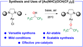 Synthesis and reactivity of N-heterocyclic carbene (NHC) gold ...
