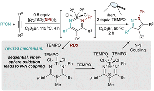 Mechanistic study of pyrazole synthesis via oxidation-induced N–N ...