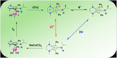 “Catch and release” of the CpN3 ligand using cobalt: dissociation ...