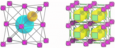 Yttrium-based metal–organic frameworks built on hexanuclear clusters ...