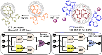 Preeminent designing of complementary ternary TRANSFER and COMPLEMENT ...