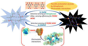 Selective sensing of picric acid using a Zn(ii)-metallacycle ...