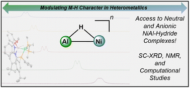 Synthesis and characterization of NiAl-hydride heterometallics ...