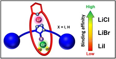 Lithium chloride selective ion-pair recognition by heteroditopic [2 ...