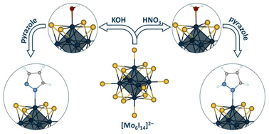 Octahedral molybdenum iodide clusters with pyrazole or pyrazolate ...