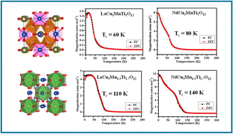 Smaller rare-earth cation and mixed valent Mn incorporation as a dual ...