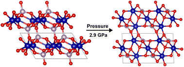 High-pressure polymorph of Co3P2O8: phase transition to an olivine ...